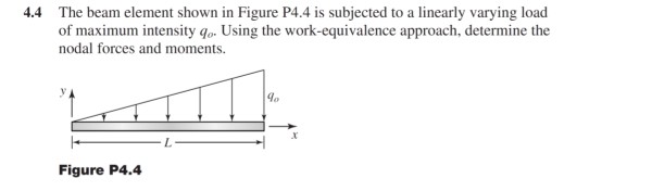 Solved 4.4 The beam element shown in Figure P4.4 is | Chegg.com