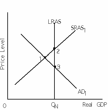 Solved 5. Refer to Exhibit 11-1. The economy is currently at | Chegg.com