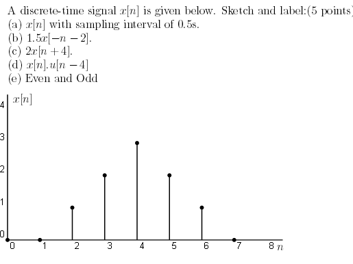 Solved A discrete-time signal x[n] is given below. Sketch | Chegg.com
