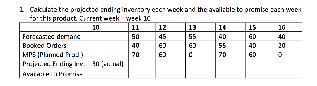Calculate the projected ending inventory each week | Chegg.com