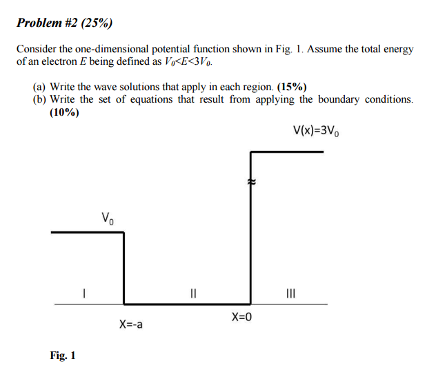 Solved Consider the one-dimensional potential function shown | Chegg.com