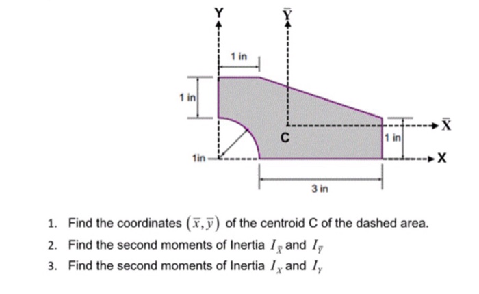 Solved Find the coordinates (x, y) of the centroid C of the | Chegg.com