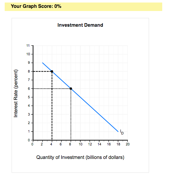 Solved Expansionary and Contractionary Monetary Policy | Chegg.com