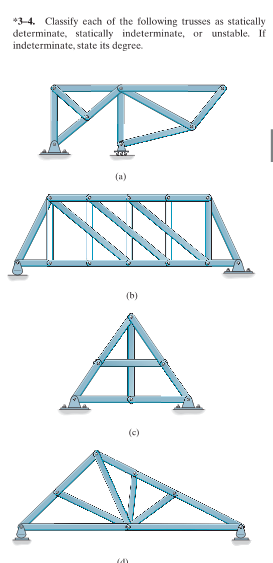 Solved Classify each of the fllowing trusses as statically | Chegg.com