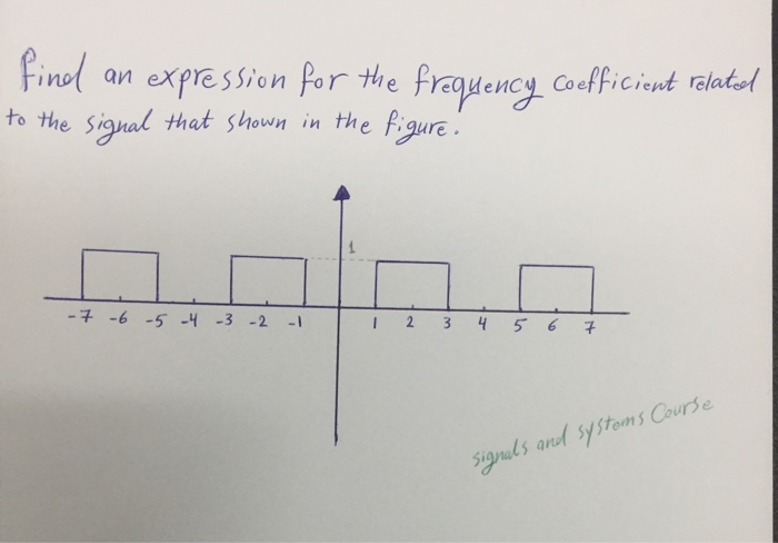 Solved Find an expression for the frequency coefficient | Chegg.com