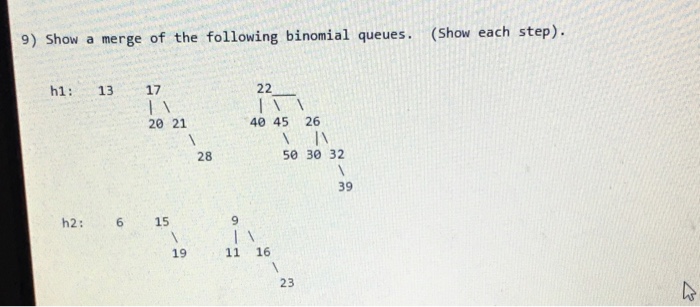 Solved Show a merge of the following binomial queues. (Show | Chegg.com