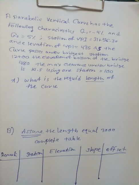 Solved A parabolic vertical curves has the following | Chegg.com