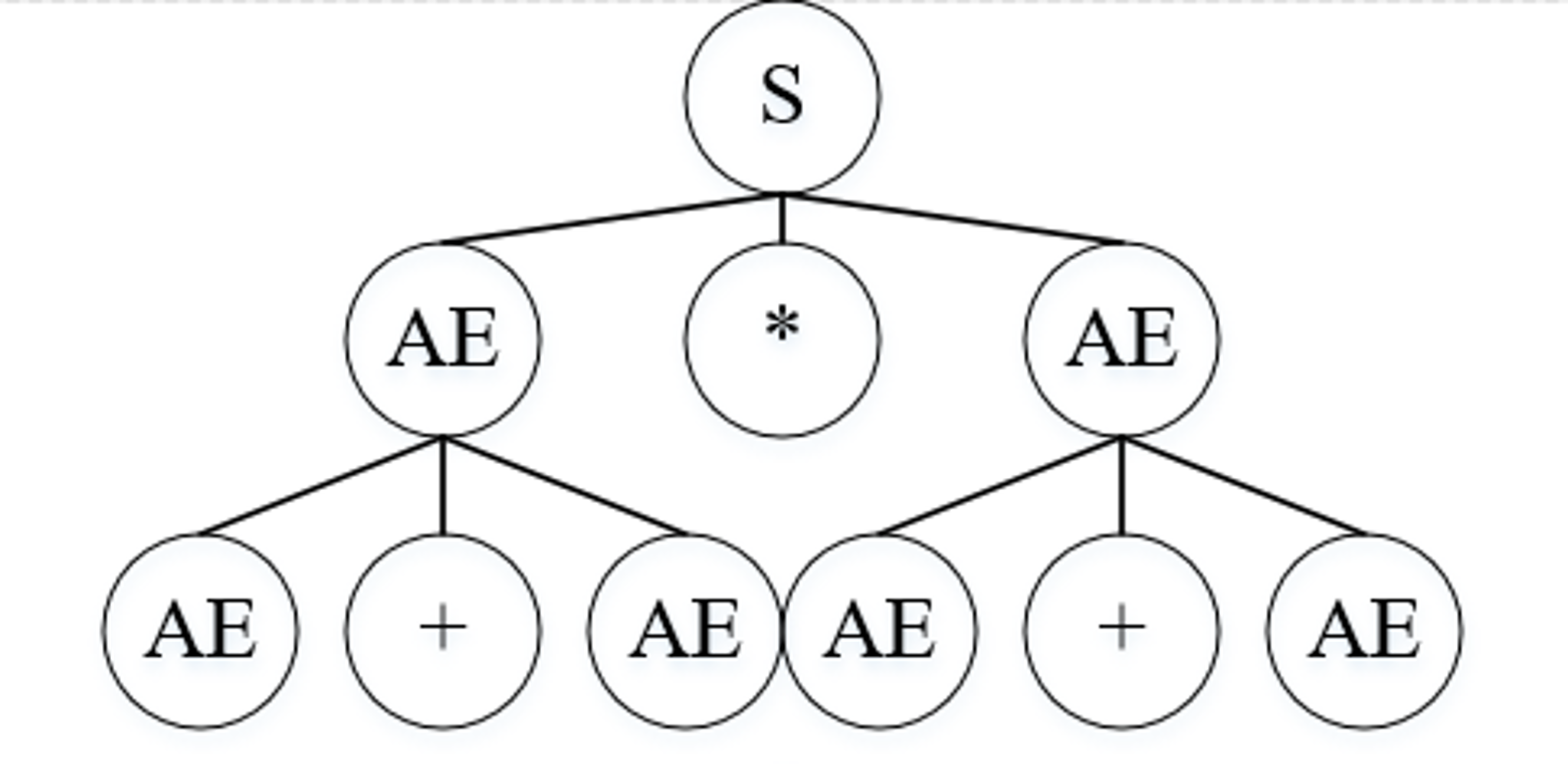 Solved Grammars CFG derivation and tree help! Given the | Chegg.com
