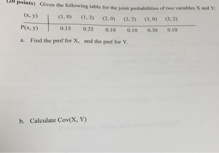 Solved Given the following table tor the joint probabilities | Chegg.com