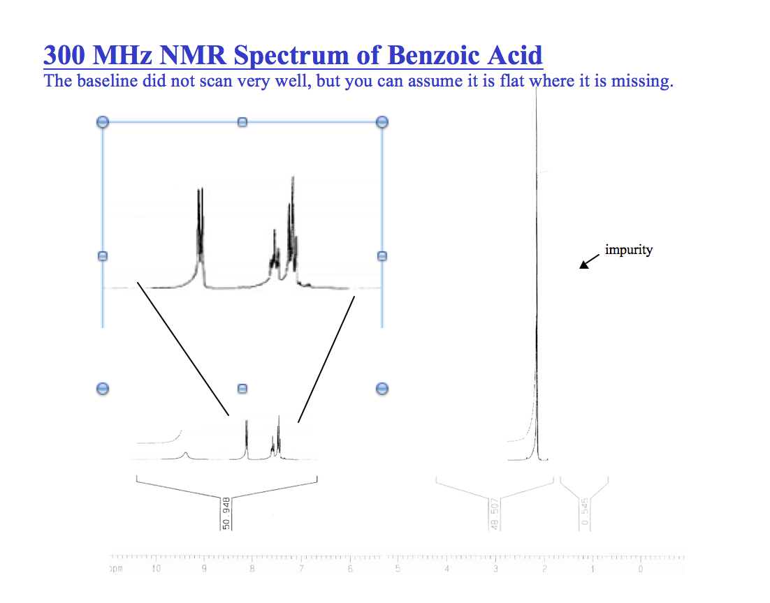 Benzoic Acid Nmr