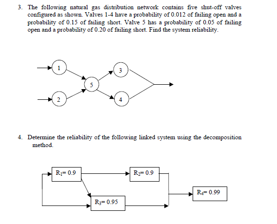 Solved 3. The following natural gas distribution network | Chegg.com