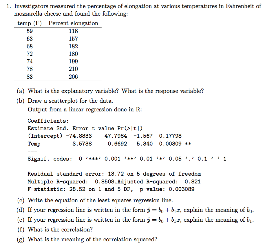 Solved Investigators measured the percentage of elongation | Chegg.com