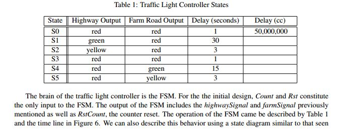 Solved 3. Given Table 1 and Figure 6, create a state diagram | Chegg.com
