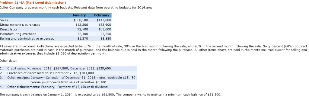 Solved Problem 21-4A (Part Level Submission) Colter Company | Chegg.com