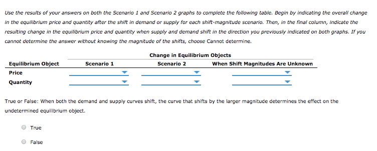 Solved 13. How shifts in demand and supply affect | Chegg.com