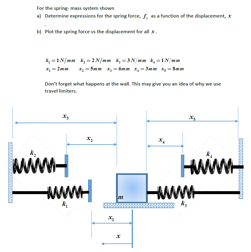 Solved For the spring- mass system shown a) Determine | Chegg.com