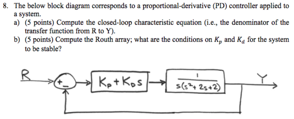Solved The below block diagram corresponds to a | Chegg.com