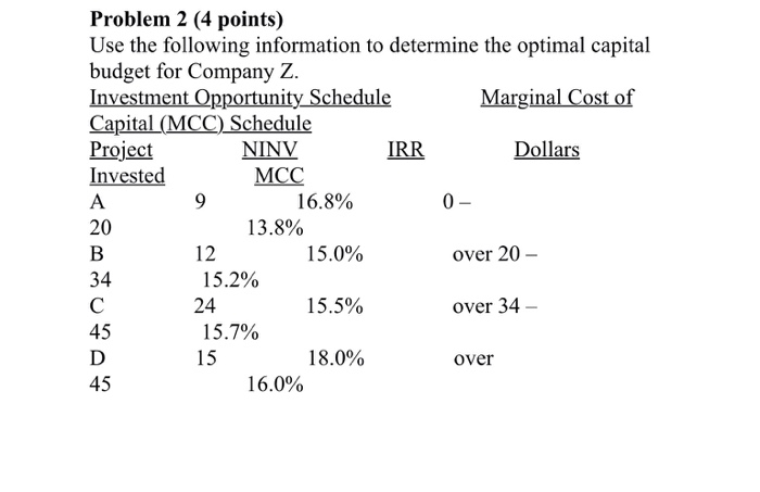 Solved Use the following information to determine the | Chegg.com