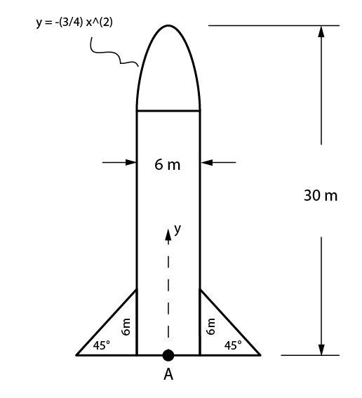 Solved Determine the y-coordinate of the rocket's centroid | Chegg.com