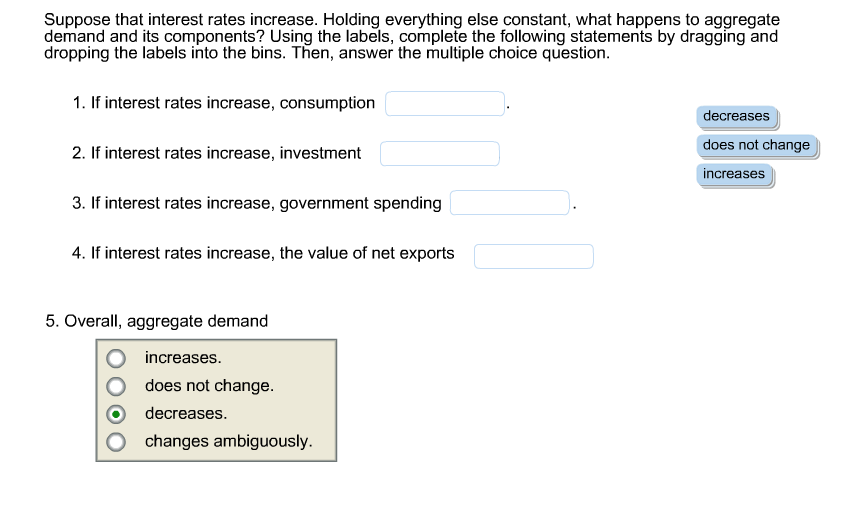 Solved Suppose that interest rates increase. Holding | Chegg.com