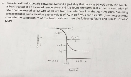 Solved Consider a diffusion couple between silver and a gold | Chegg.com