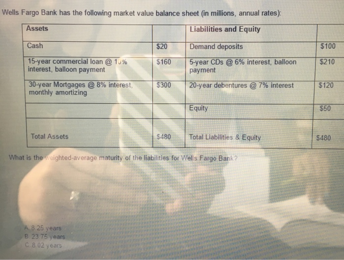 Solved Wells Fargo Bank has the following market value | Chegg.com