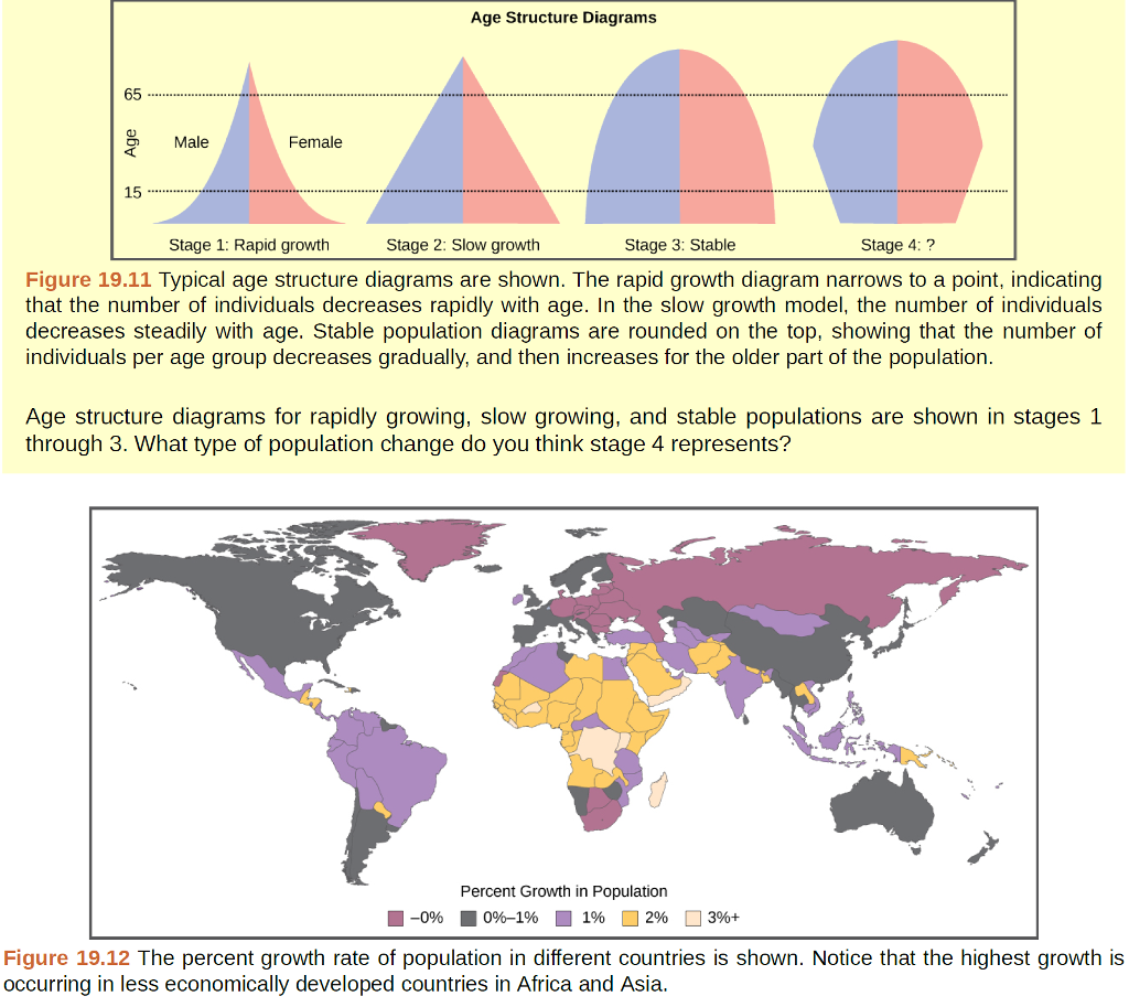 Solved: Based On Figure 19.12, Where Are The Countries Who... | Chegg.com