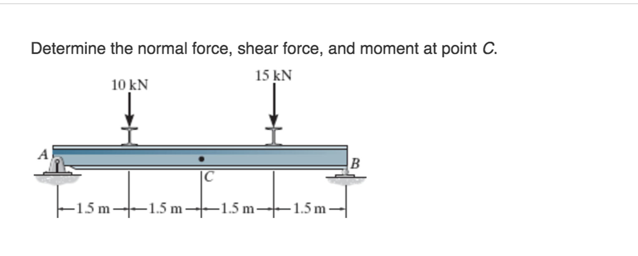 Solved Determine the normal force, shear force, and moment | Chegg.com