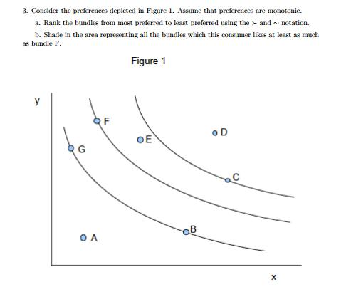 Solved 3. Consider the preferences depicted in Figure 1. | Chegg.com