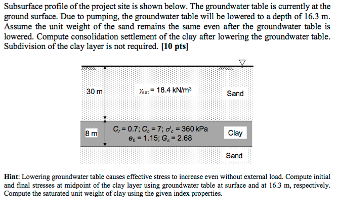 Solved Subsurface profile of the project site is shown | Chegg.com