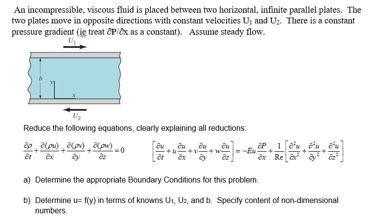 An incompressible, viscous fluid is placed between | Chegg.com