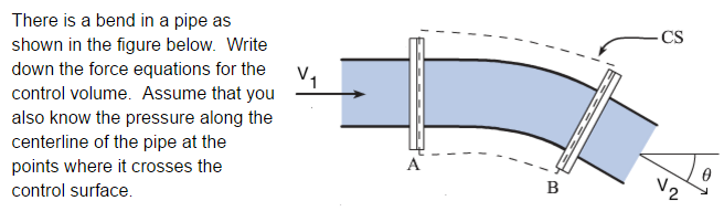 Solved There is a bend in a pipe as shown in the figure | Chegg.com