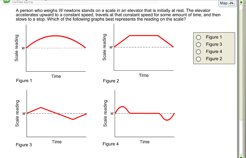Solved A person who weighs W newton's stands on a scale in | Chegg.com