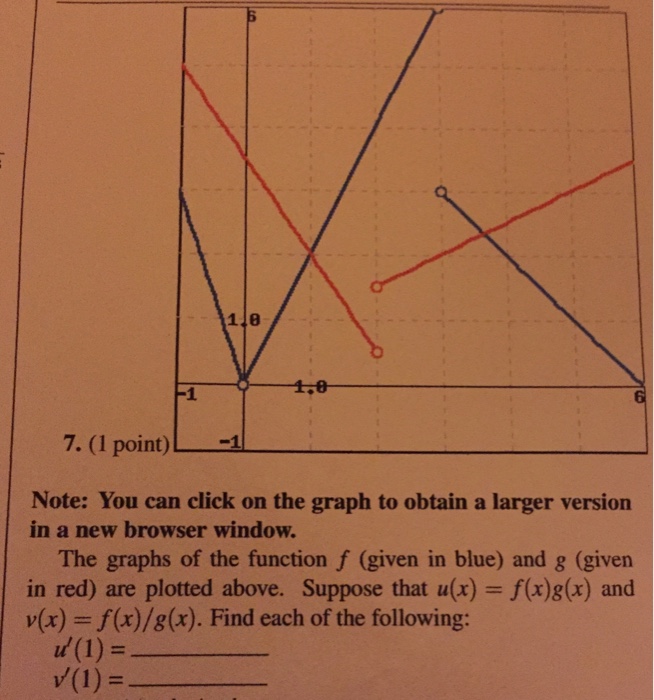 Solved The Graphs Of The Function F Given In Blue And G