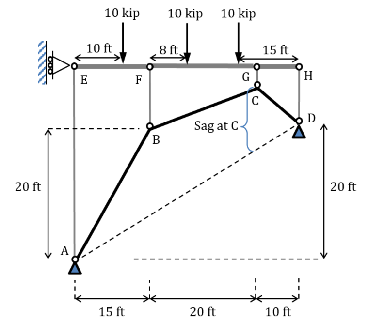 Solved The elements of the arch ABCD in the following | Chegg.com