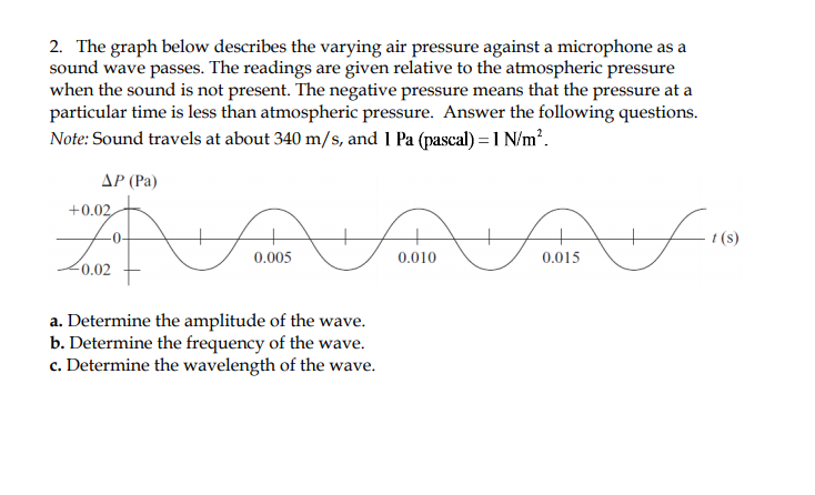 Solved 2. The graph below describes the varying air pressure | Chegg.com