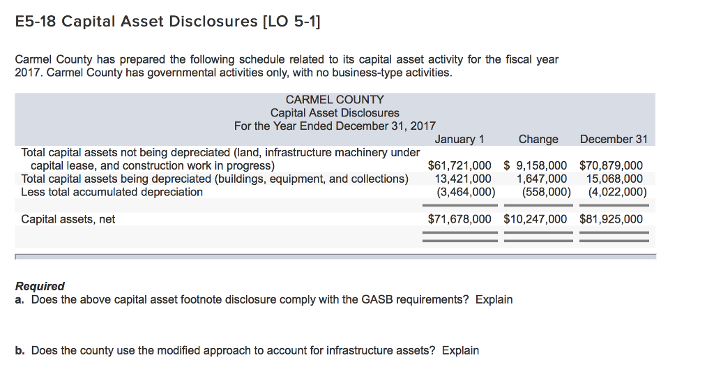 Solved E5-18 Capital Asset Disclosures [LO 5-1] Carmel | Chegg.com