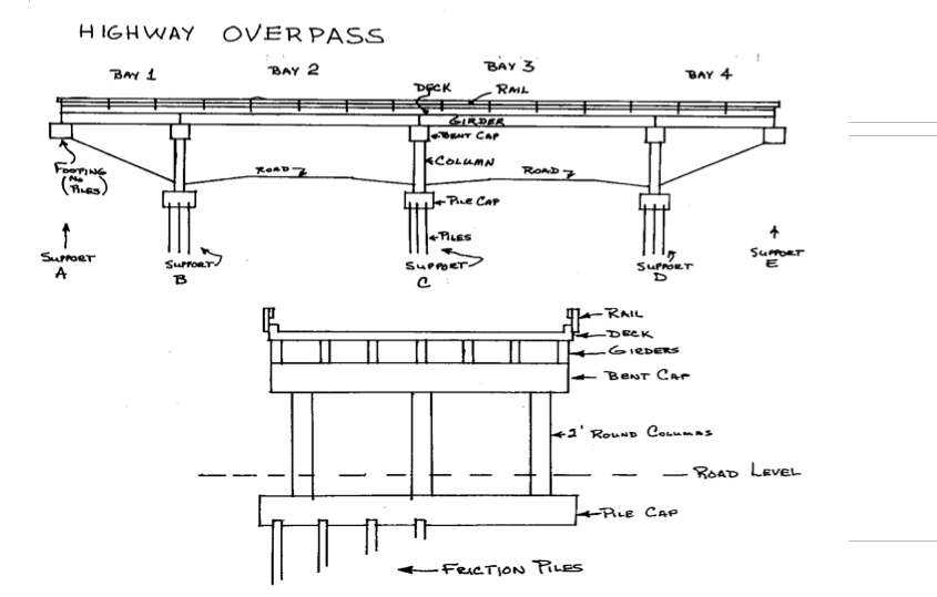 From the attached overpass conceptual drawing, you | Chegg.com