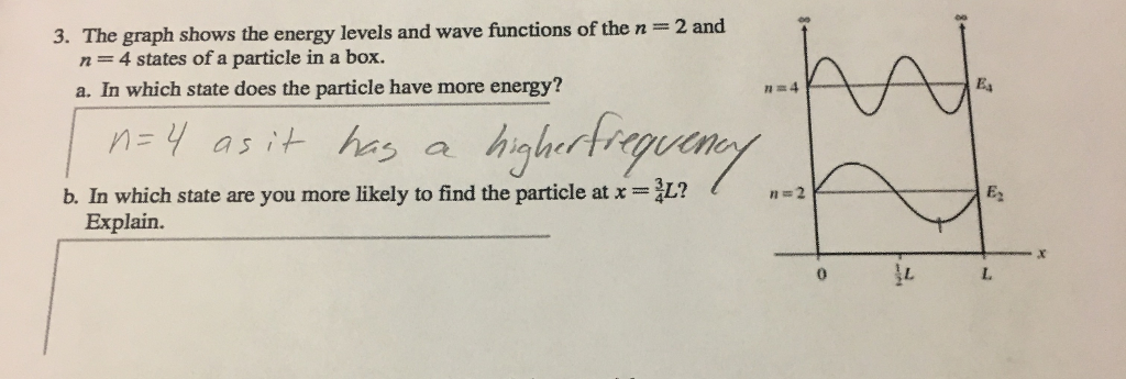 Solved The graph shows the energy levels and wave functions | Chegg.com