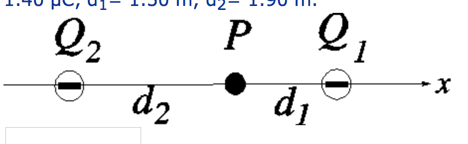 Solved Electric Field and Force due to 2 Point Charges: | Chegg.com