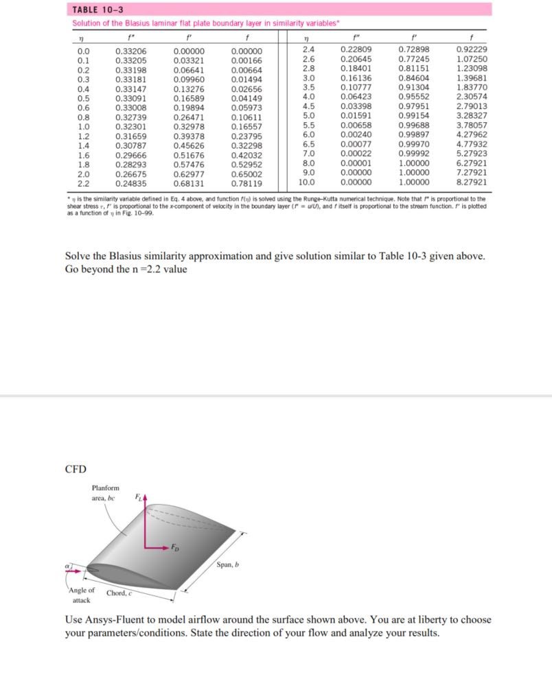 Solved Solution of the Blasius laminar flat plate boundary | Chegg.com