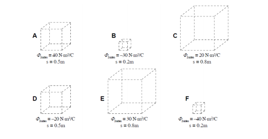 Solved 6 Gaussian cubes are shown below. The surfaces are | Chegg.com