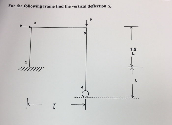 Solved For the following frame find the vertical deflection | Chegg.com