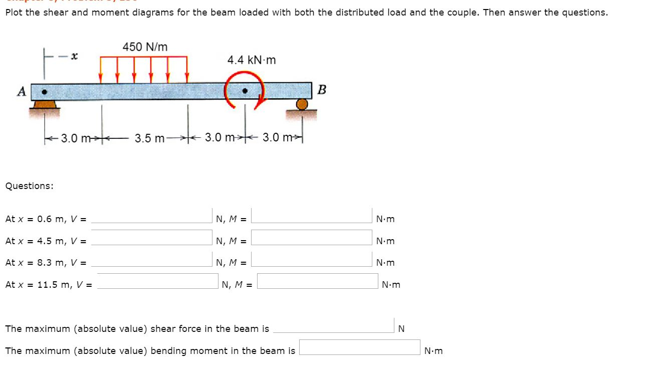 Solved Plot the shear and moment diagrams for the beam | Chegg.com