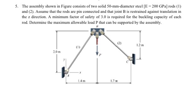 Solved The assembly shown in Figure consists of two solid | Chegg.com