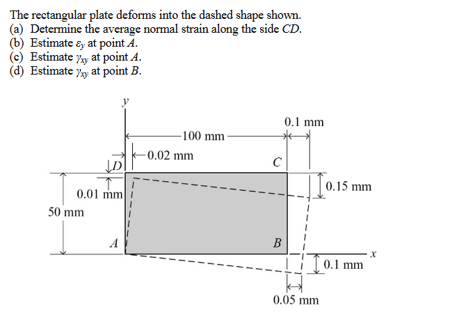 Solved The rectangular plate deforms into the dashed shape | Chegg.com