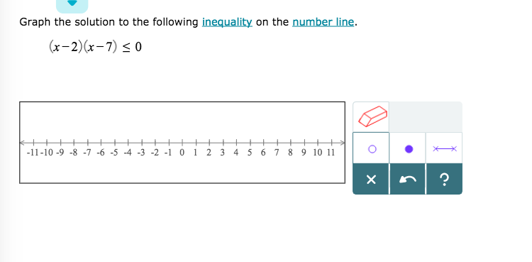Solved Graph the solution to the following inequality on the | Chegg.com