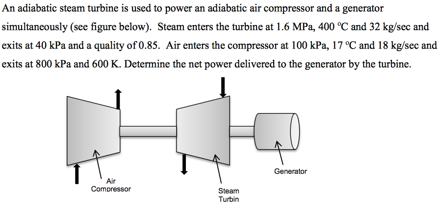 Solved An adiabatic steam turbine is used to power an | Chegg.com