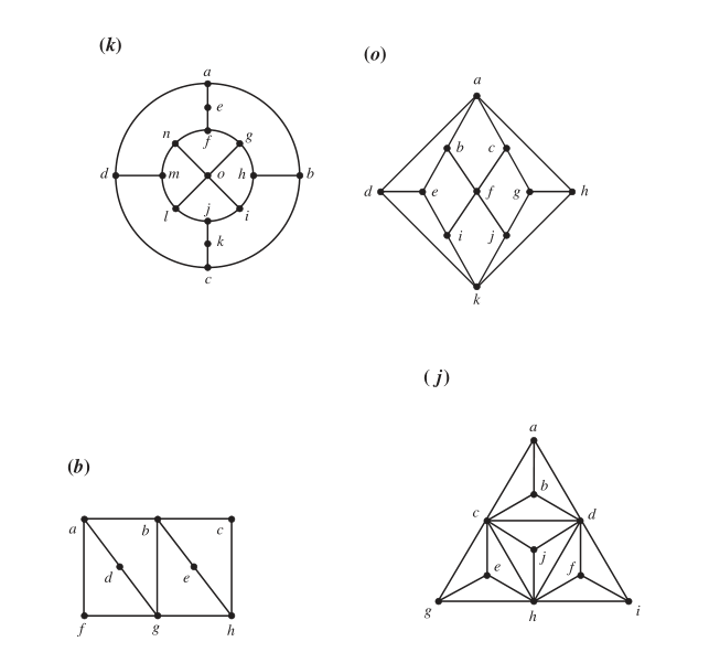 Solved In each of the following graphs, prove that no | Chegg.com