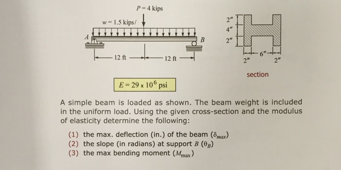 Solved A simple beam is loaded as shown. The beam weight | Chegg.com